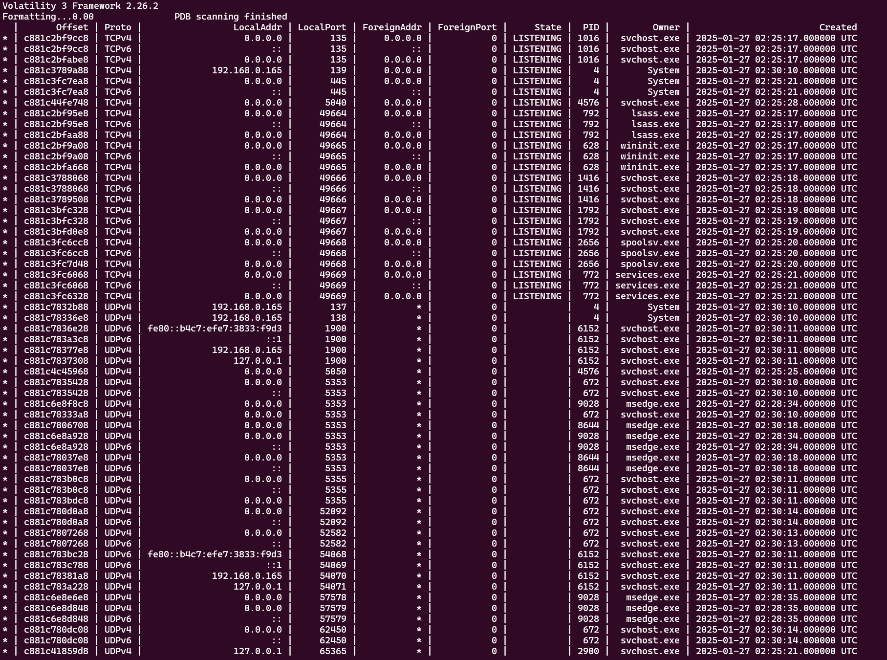 Dissecting Shellcode Execution in Memory | Tracepoint