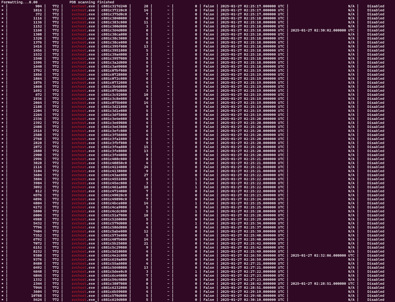 Dissecting Shellcode Execution in Memory | Tracepoint